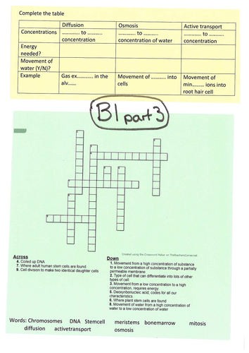AQA B1 revision sheets | Teaching Resources