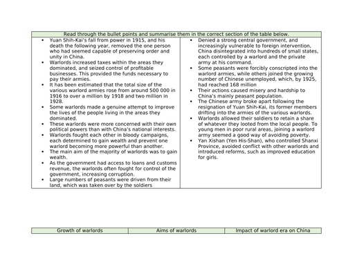 CIE China and Japan, 1912-45 - 3. The warlords | Teaching Resources