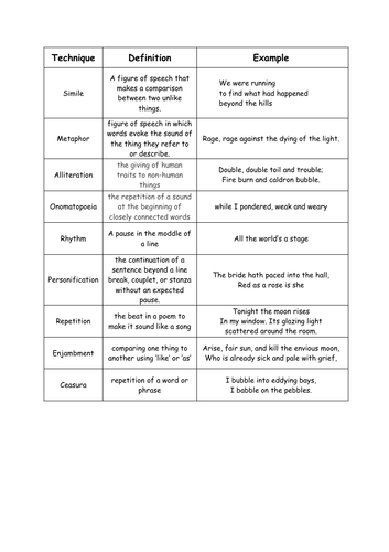 Teaching English: Poetry Unit - Seamus Heaney's 'Mid-Term Break ...
