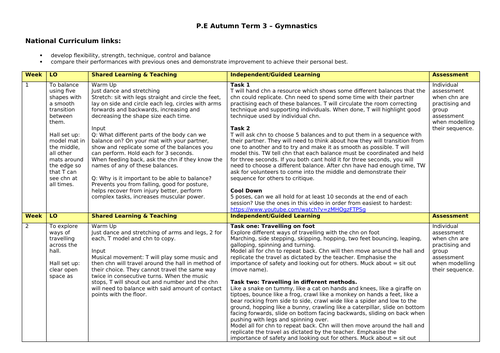 PE Planning Gymnastics: Balancing and Travelling | Teaching Resources