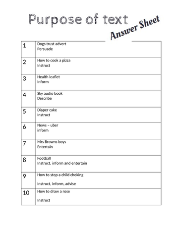Purpose and features of text | Teaching Resources
