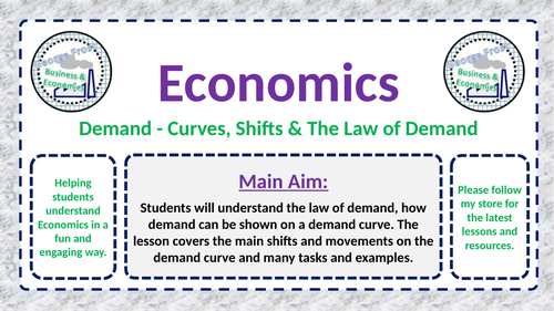 Demand Lesson - Curves, Shifts & The Law of Demand - Full Economics ...