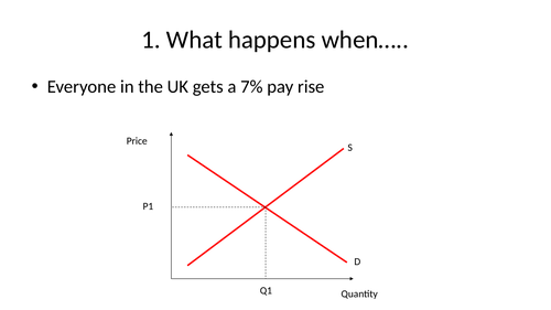 Demand Lesson - Curves, Shifts & The Law of Demand - Full Economics ...