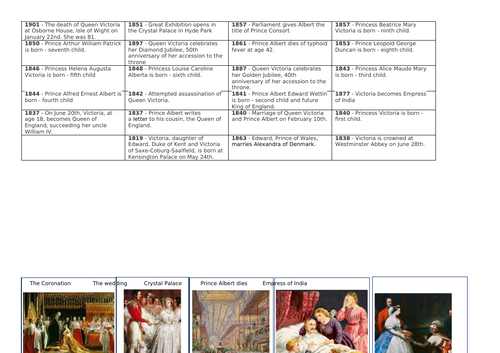UKS2 (Y5 / Y6) 6 week history unit - Queen Victoria and the industrial ...
