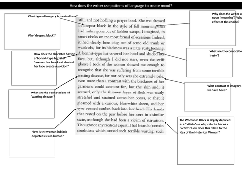 The Woman in Black Guided Annotation Sheet | Teaching Resources