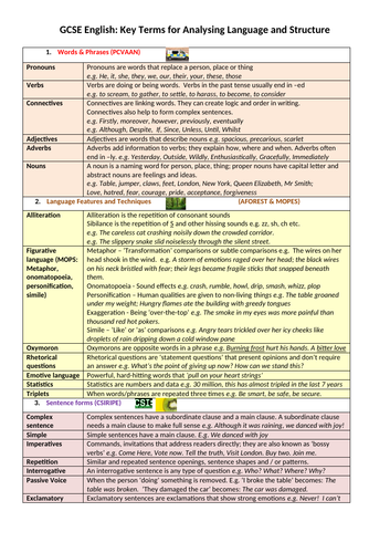 Subject Terminology Checklist | Teaching Resources