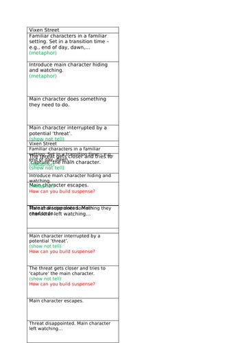 UKS2 (Y5 / Y6) 2 week suspense writing unit based on novel: Wolf ...