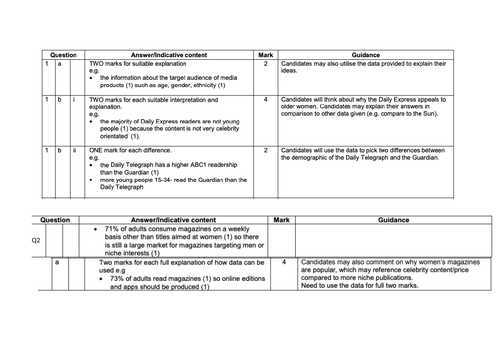OCR Cambridge Technicals- Digital Media- Unit 1: Media Products and Audiences | Teaching Resources