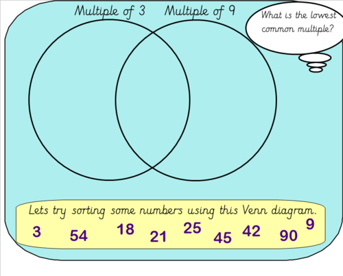 Year 5 Multiples | Teaching Resources