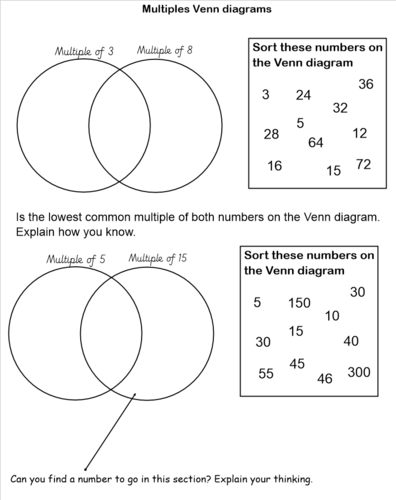 Year 5 Multiples | Teaching Resources