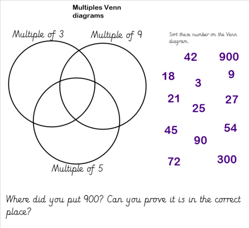 Year 5 Multiples | Teaching Resources