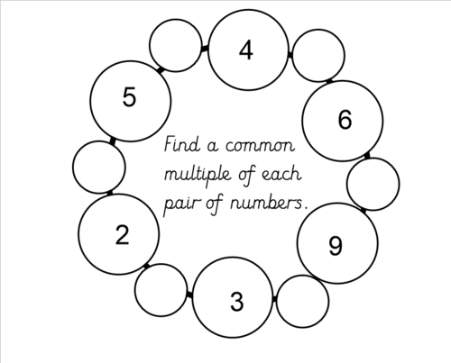 Year 5 Multiples | Teaching Resources