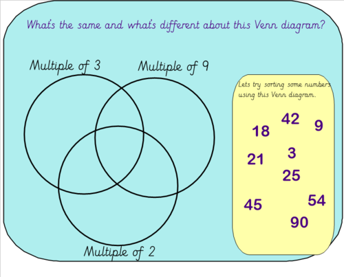 Year 5 Multiples | Teaching Resources
