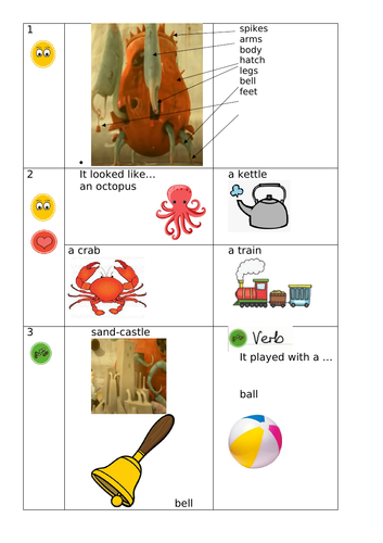 The Lost Thing Shaun Tan Jane Considine style Planning | Teaching Resources