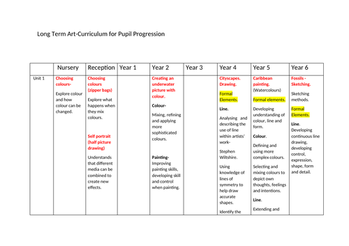 ART long term plan and unit medium term plan | Teaching Resources