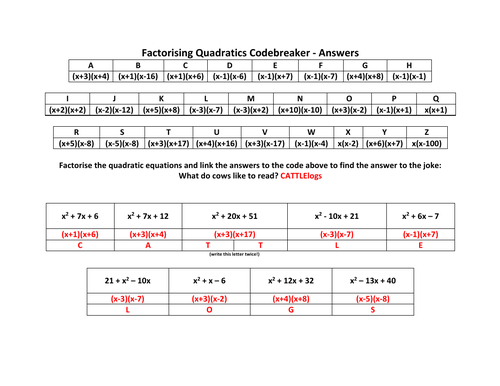Factorising Quadratics Codebreaker | Teaching Resources