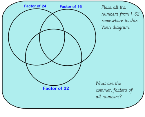 Common Factors Linked to White Rose Schemes | Teaching Resources