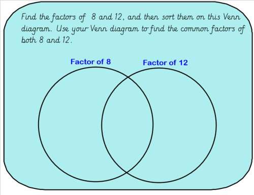 Common Factors Linked to White Rose Schemes | Teaching Resources