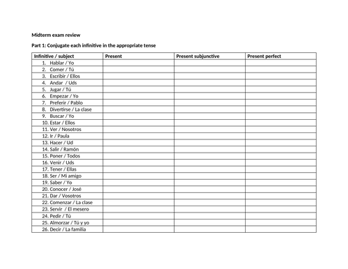 Review practice present, subjunctive, present perfect tenses | Teaching ...