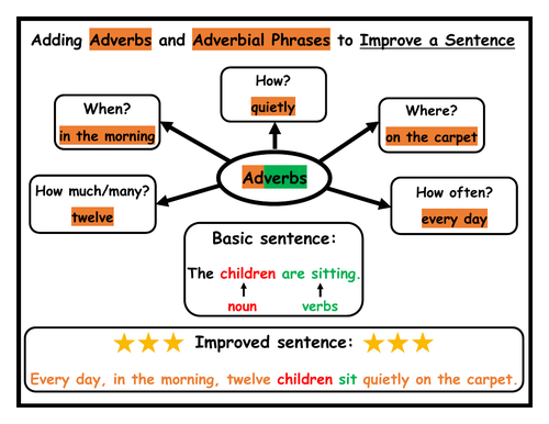 Adverbs & Adverbial Phrases - Worksheet & Guidance Sheet | Teaching ...