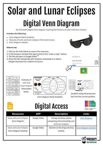 Solar and Lunar Eclipses Digital Venn Diagram - Distance Learning ...