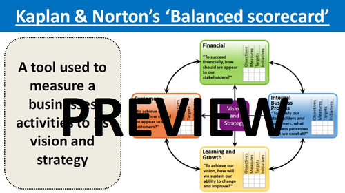 3.7.3 Kaplan & Norton's Balanced scorecard - Elkington's Triple bottom ...