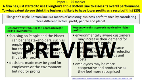 3.7.3 Kaplan & Norton's Balanced scorecard - Elkington's Triple bottom ...