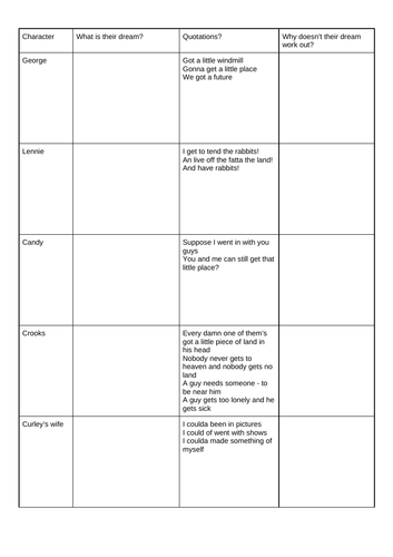 Of Mice and Men: Chapter 6 | Teaching Resources