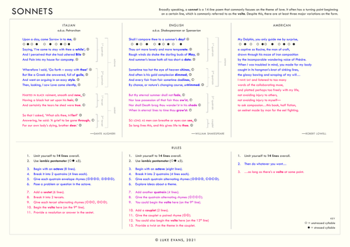 Guide to the sonnet form | Teaching Resources