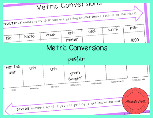 Metric Conversions Poster | Teaching Resources