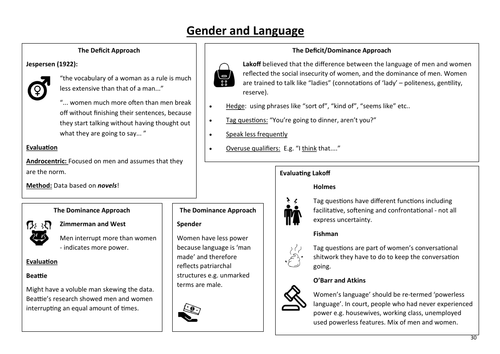 Language & Gender Booklet & Knowledge Organiser (English Language A ...