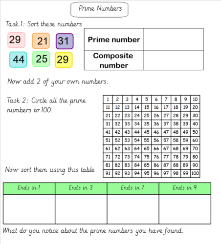 Prime Numbers | Teaching Resources