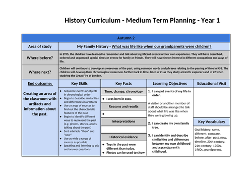 Year 1 History Long term, medium term plans | Teaching Resources