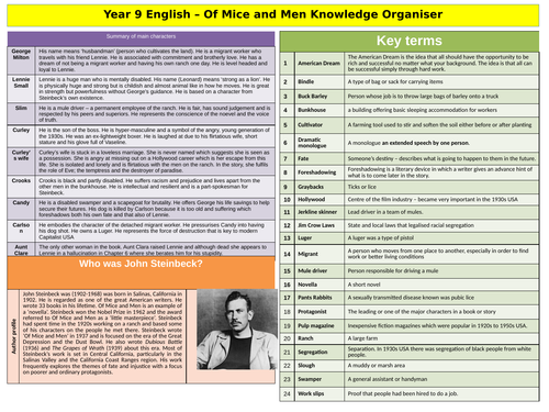Knowledge Organiser - Of Mice and Men | Teaching Resources