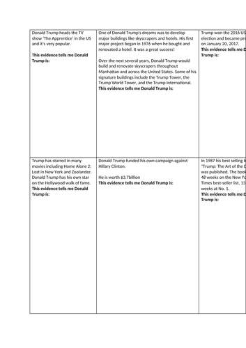 How 'bad' was King John? SOW | Teaching Resources