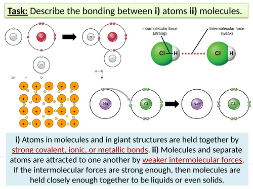 A Level Chemistry Bonding | Teaching Resources