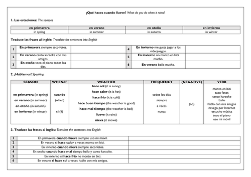 Viva 1 Hobbies & Free time - Mi tiempo libre (9 Worksheets) Spanish KS3 ...