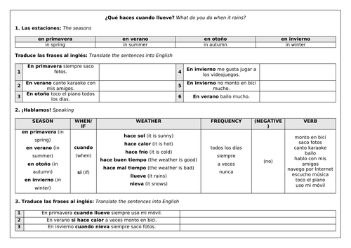 Viva 1 Hobbies & Free time - Mi tiempo libre (9 Worksheets) Spanish KS3 ...