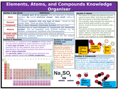 Atoms, Elements, and Compounds KS3 Activate Science | Teaching Resources