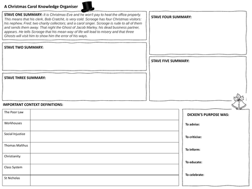 A Christmas Carol A3 Revision Knowledge Organiser | Teaching Resources