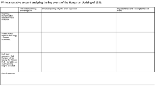 Edexcel GCSE History - Cold War narrative account planning sheets ...