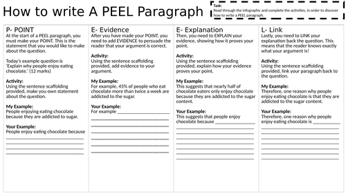 PEEL Paragraph Example Display Poster (Teacher-Made), 47% OFF