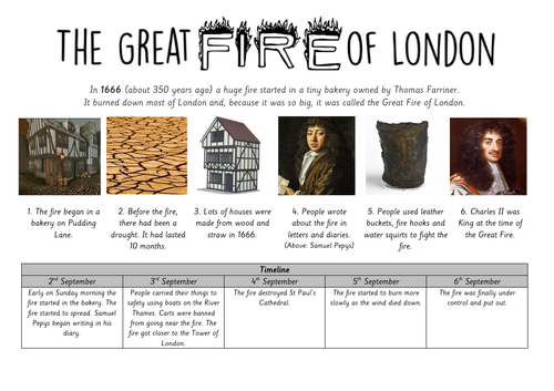Great Fire of London Knowledge Organiser | Teaching Resources