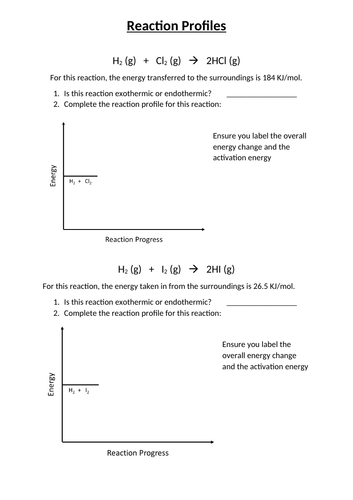 C7.3 Reaction Profiles | Teaching Resources
