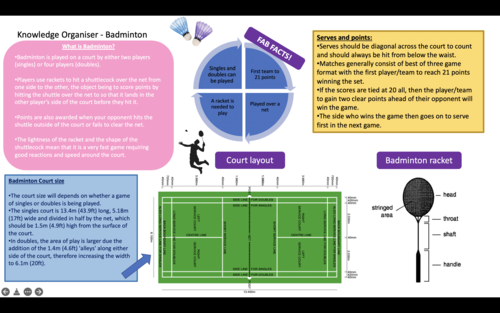 Sport Knowledge Organisers | Teaching Resources