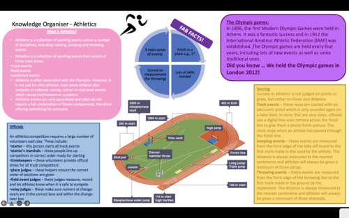Sport Knowledge Organisers | Teaching Resources