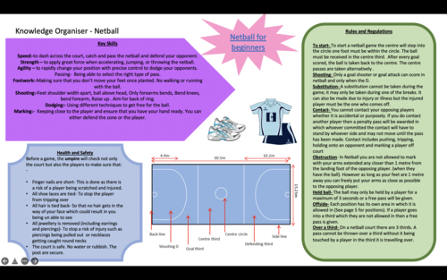 Sport Knowledge Organisers | Teaching Resources