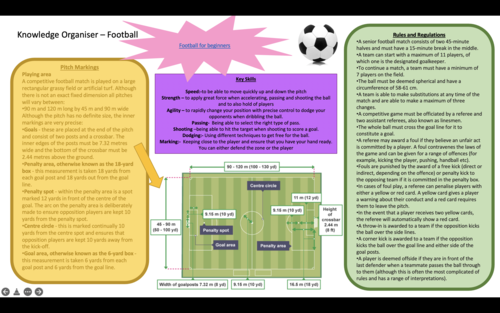 Sport Knowledge Organisers | Teaching Resources