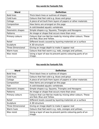 Year 7 Unit of Work Fabulous Fish | Teaching Resources