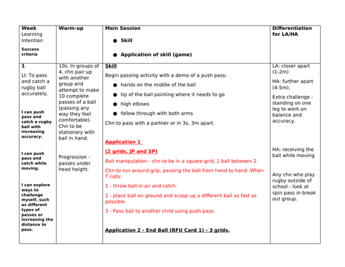 Tag/Touch Rugby - 6 Weeks Planning | Teaching Resources